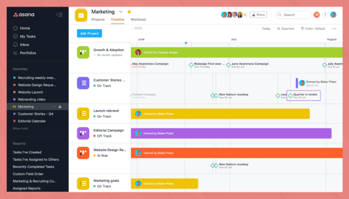 5 Best Visual Project Management Software: A 2023 Review | OnethreadBlog