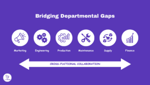 Cross-Functional Collaboration and Why Your Business Needs It | Onethread
