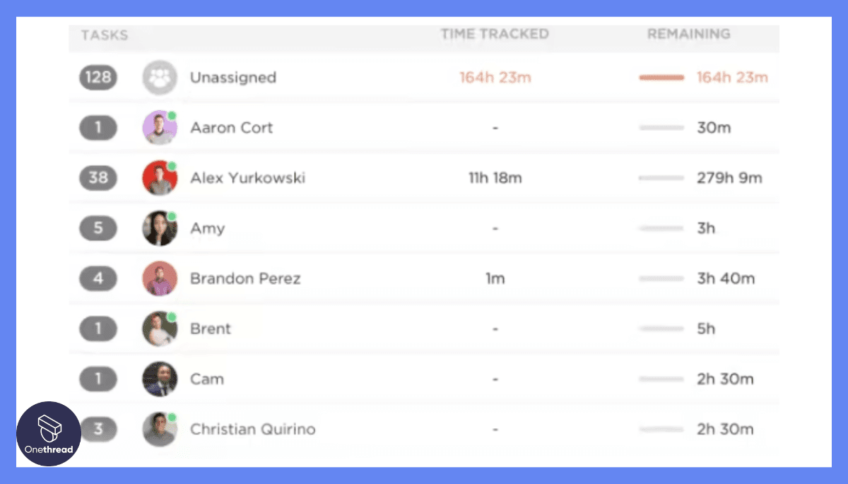 The 5 Best Free Gantt Chart Software for Your Next Project | Onethread