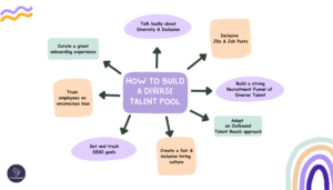 Cross-Functional Collaboration and Why Your Business Needs It | Onethread