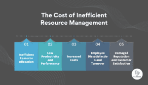 What Is Resource Management: Tools, Techniques, & Solutions | Onethread